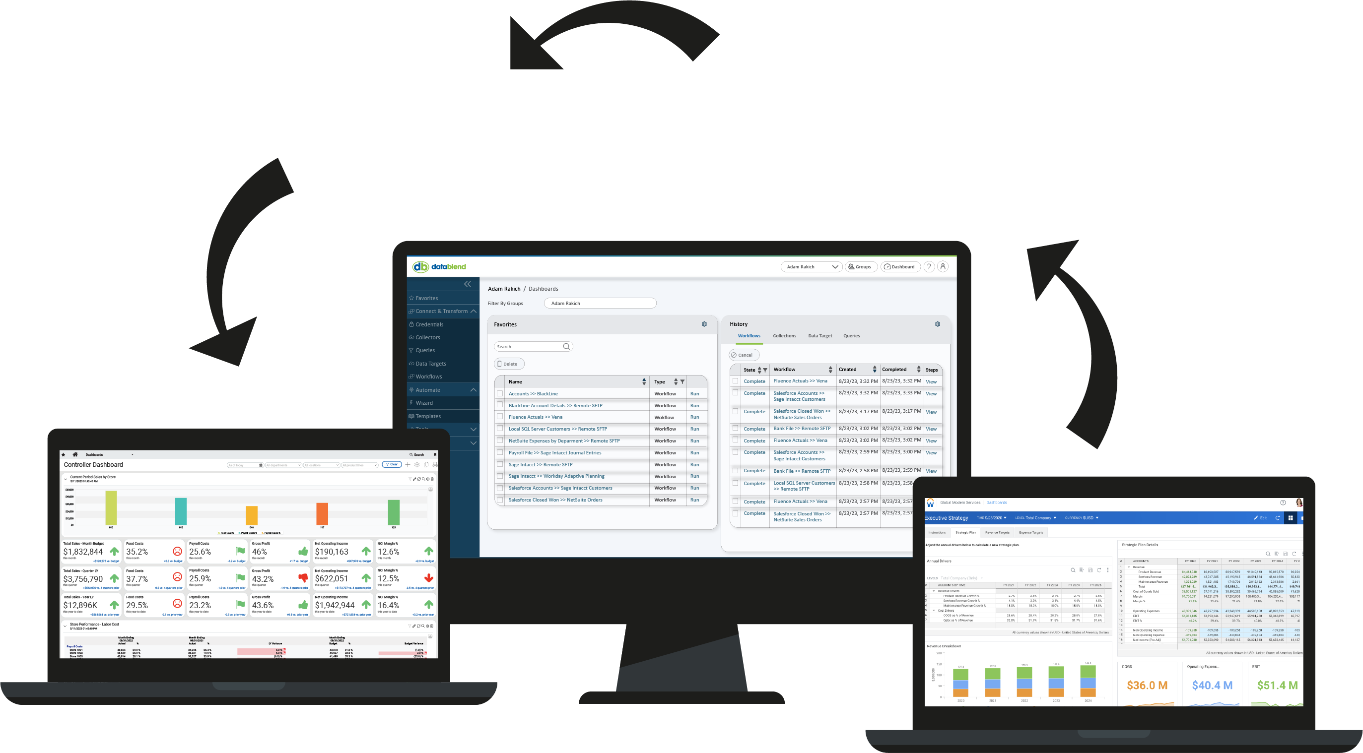DataBlend's Workday Adaptive & Sage Intacct Connector Transition
